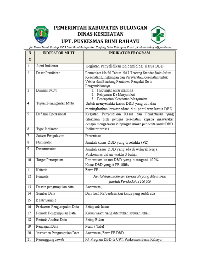 Kamus Indikator Mutu DBD | PDF