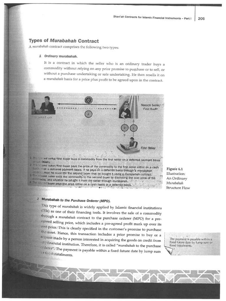 Chapter 4 - Shariah Contract Part 1 (Cont') | PDF
