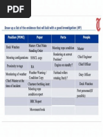 Conop For Offpost PT | PDF | Military | Military Science