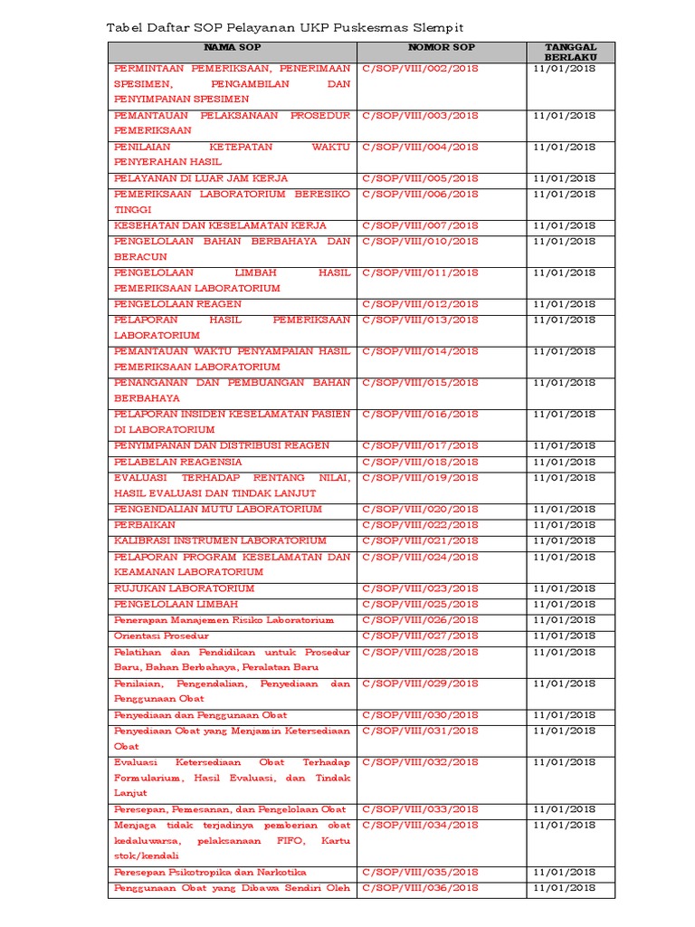Tabel Daftar SOP Pelayanan UKP Puskesmas Slempit | PDF
