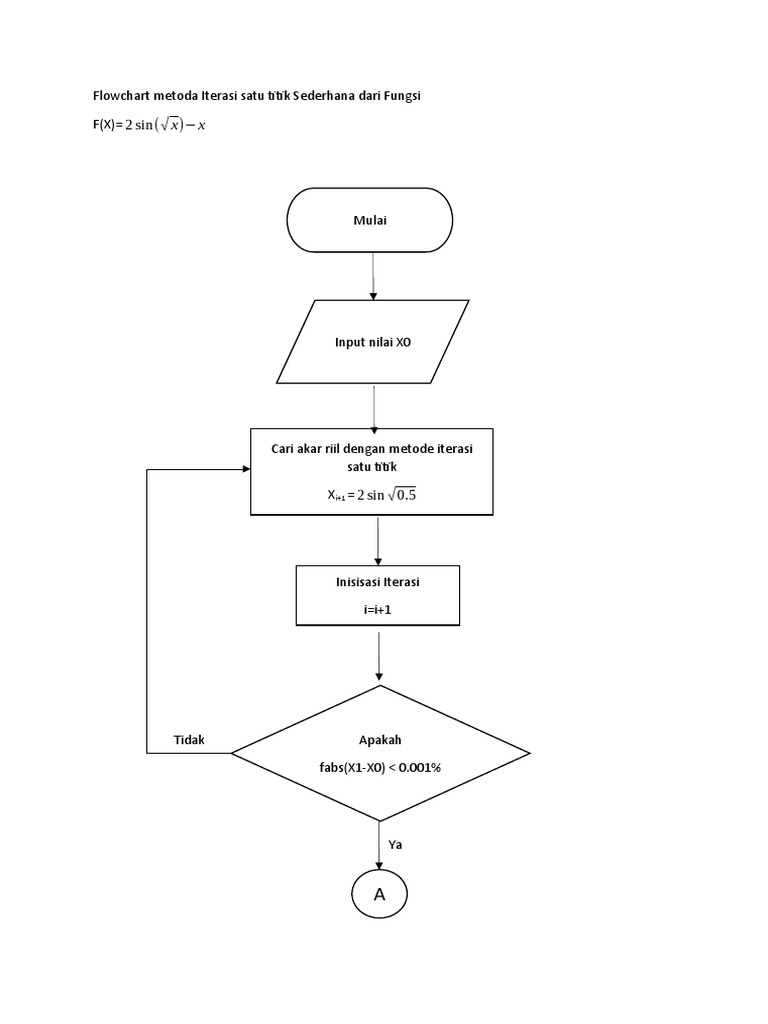 Flowchart & Print Hasil Program | PDF