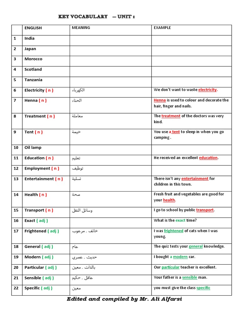 Key Vocabulary U1 7B | PDF
