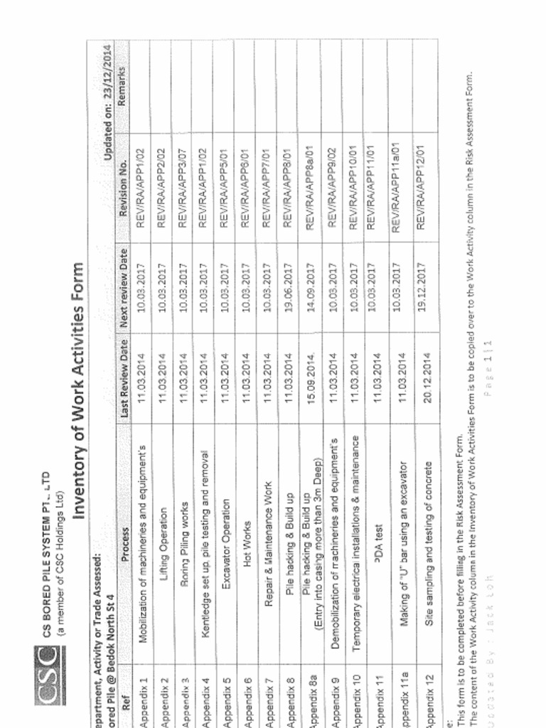 Inventory List of Work Activities Summary - Sample | PDF