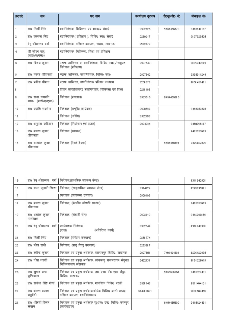 DG AD JD Contactlist | PDF | Telecommunications Standards ...
