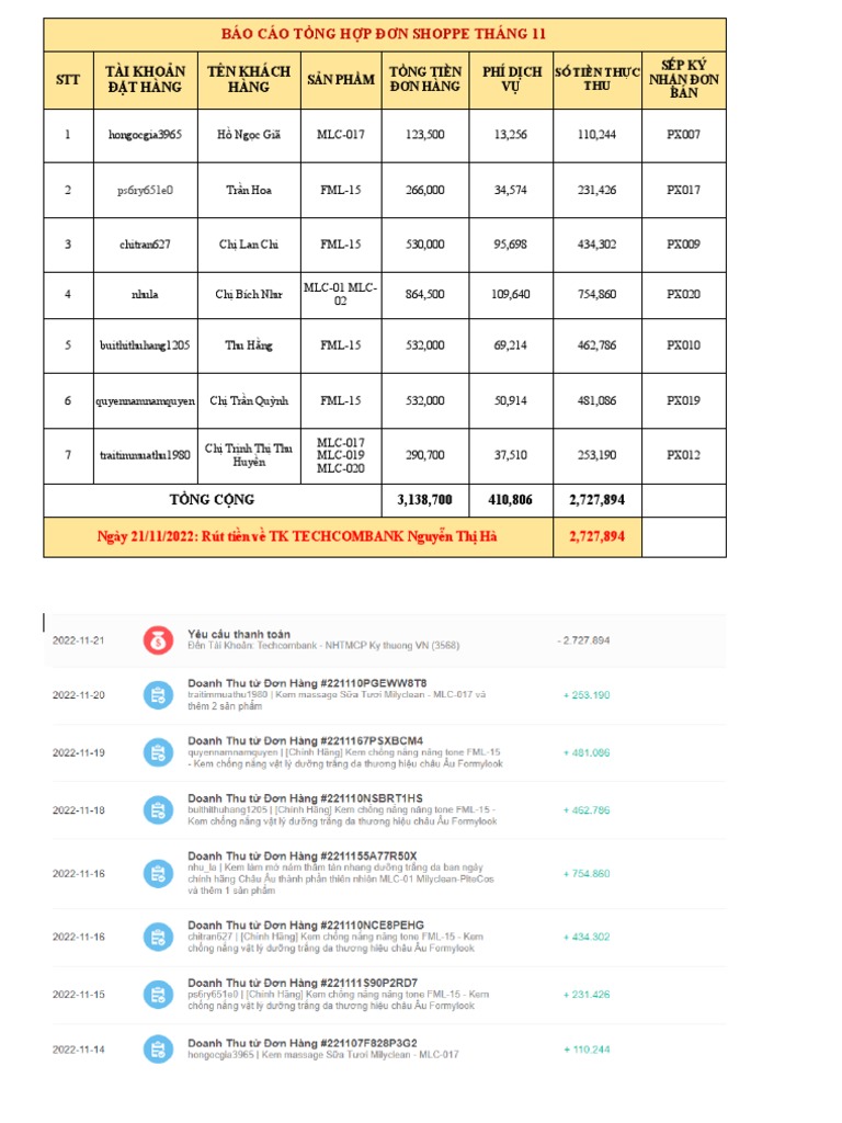 Tháng 8. Báo Cáo T NG H P Đơn Shoppe | PDF
