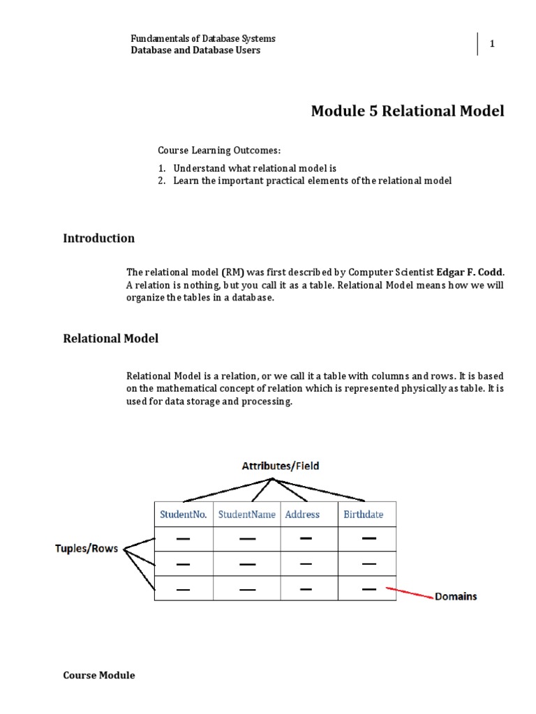 Module 5 - Relational Model PDF | PDF | Relational Model | Relational ... Module 5 - Relational Model PDF | PDF | Relational Model | Relational ...