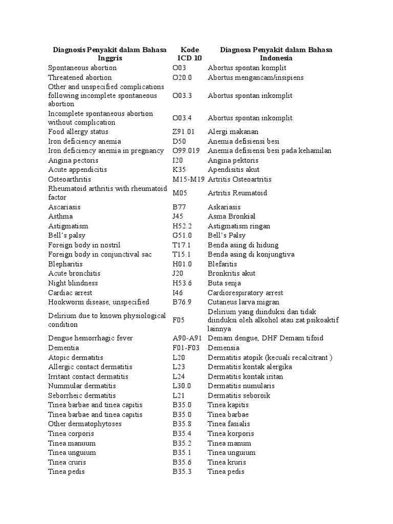 Comprehensive Disease Diagnosis Reference Guide Providing Accurate Icd 