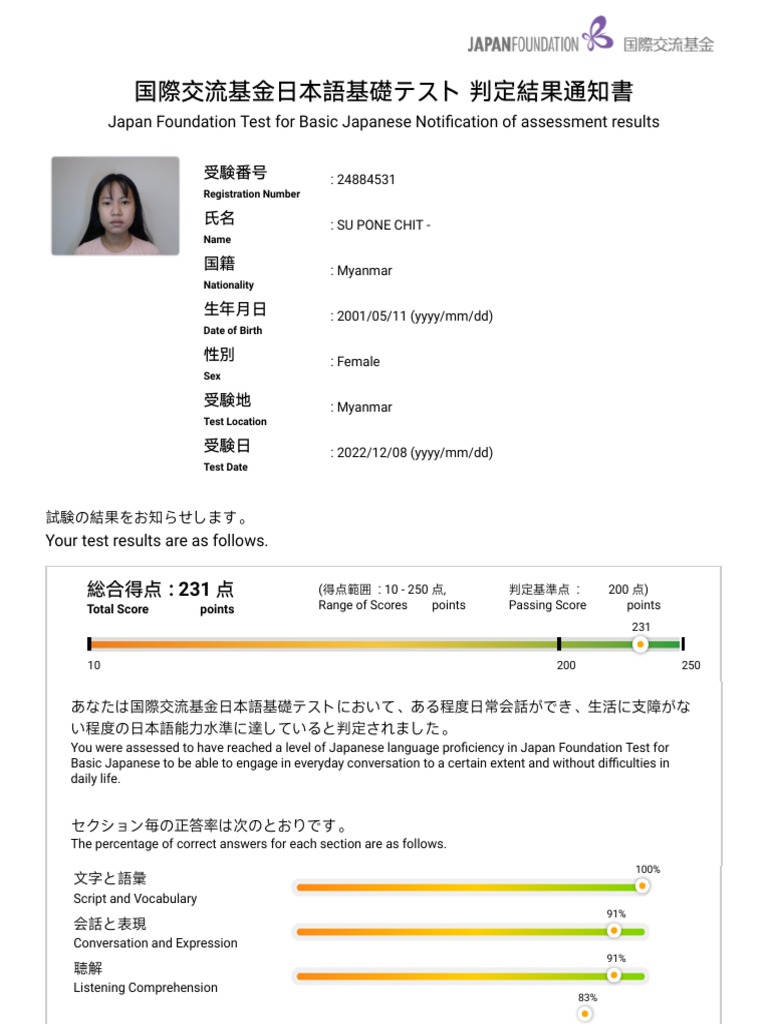 Prometric - Report View | PDF