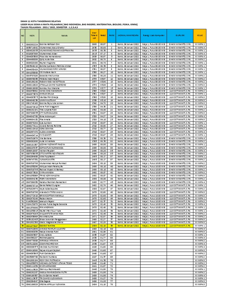 Daftar Wawancara Hasil Pemeringkatan Siswa Kelas Xii Prog Mipa | PDF
