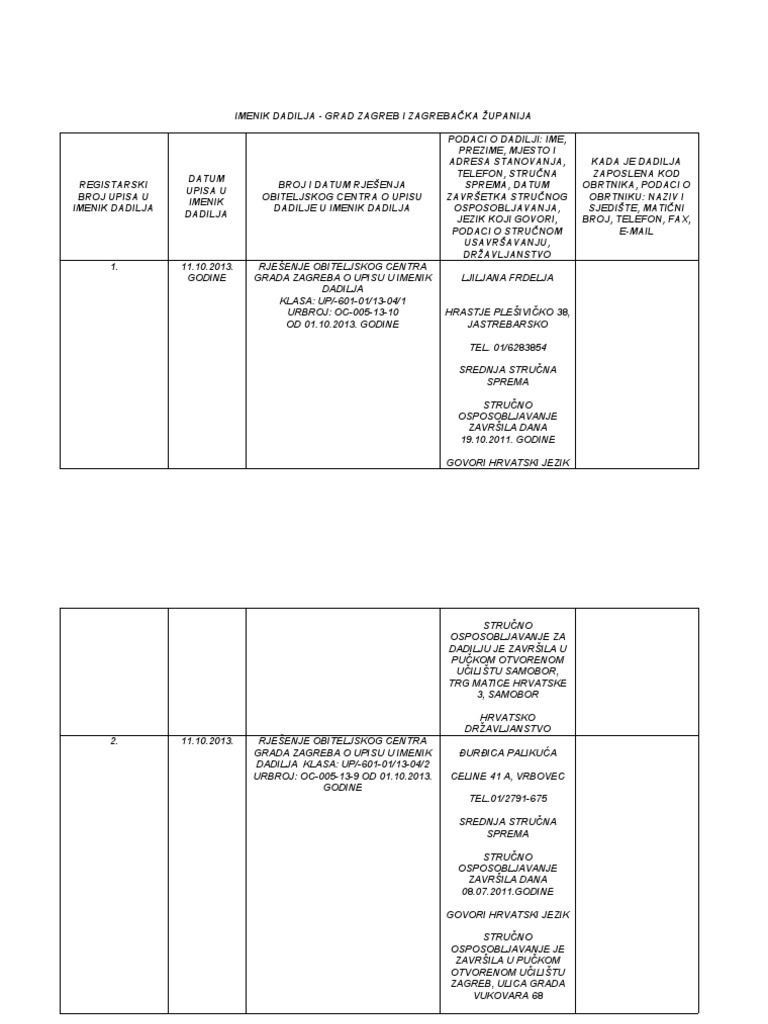 Imenik Dadilja-Tablica | PDF