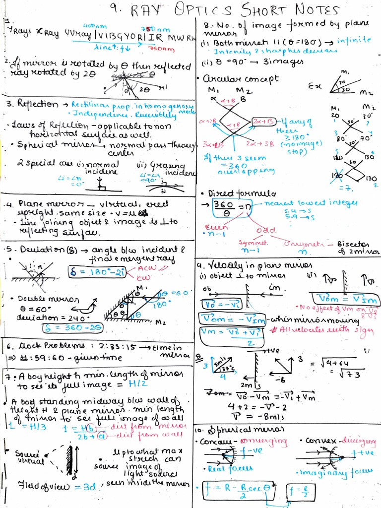 Ray Optics and Optical Instruments PDF | PDF