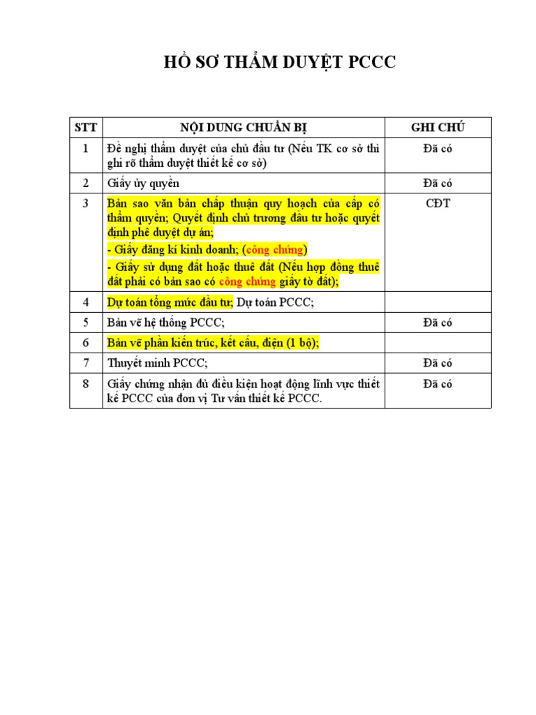 List Hồ Sơ Thẩm Duyệt Pccc | PDF
