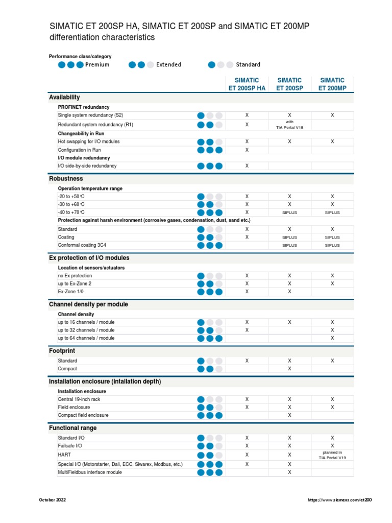 Comparison of The Product Families | Download Free PDF | Computing ...