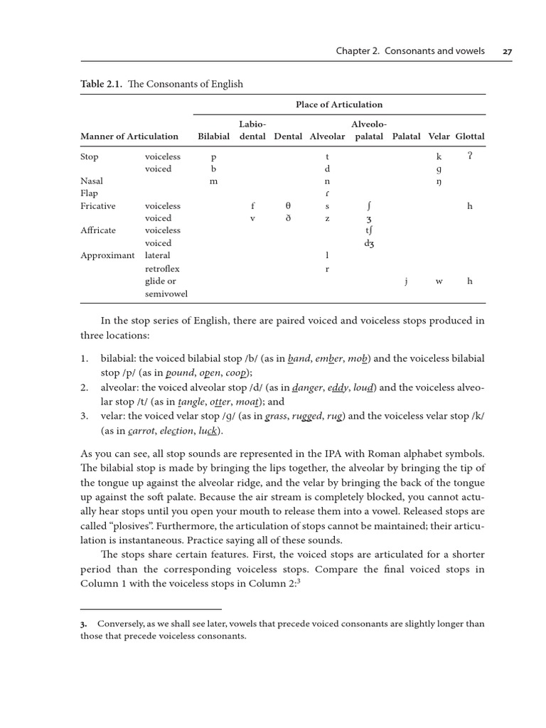Consonant Chart | Download Free PDF | Consonant | Phonetics