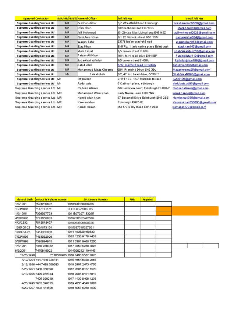 Con Pins Latest Updated | PDF
