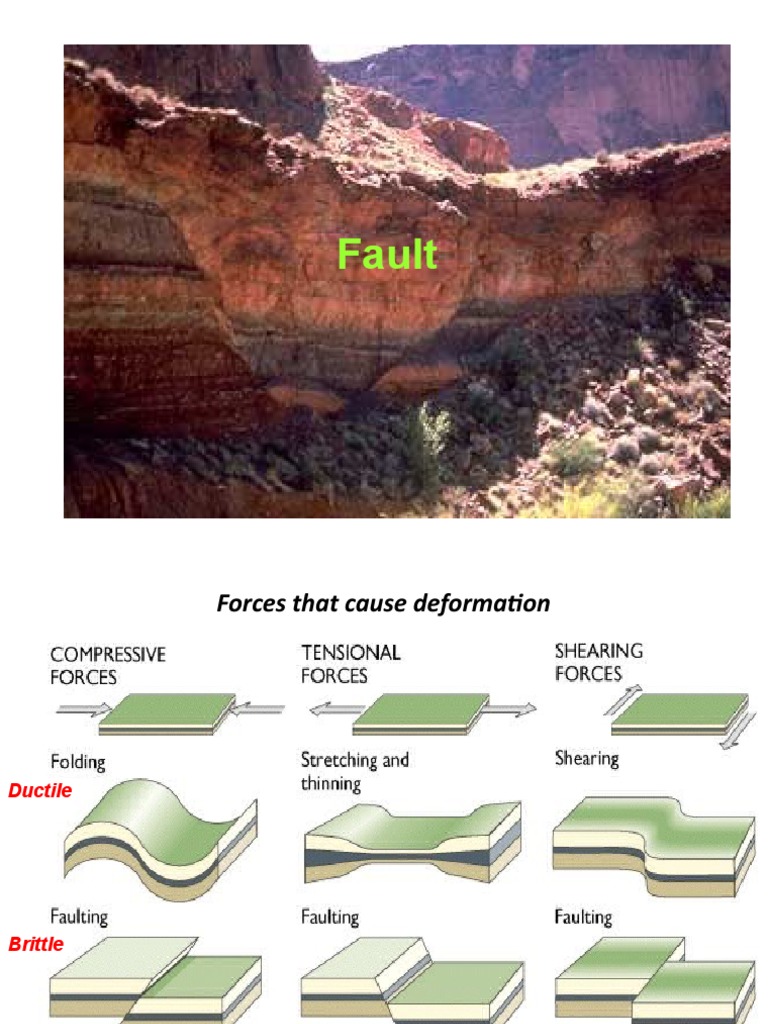 Faults and Joints, Geophysical Methods | PDF | Fault (Geology) | Geology