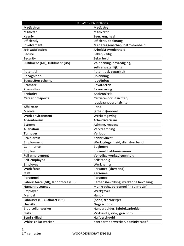 WOORDENSCHAT ENGELS 1e Bach HW | PDF