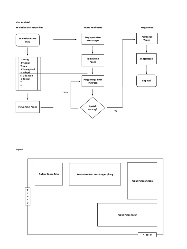 Alur Produksi PT Karyawiguna Fixs | PDF