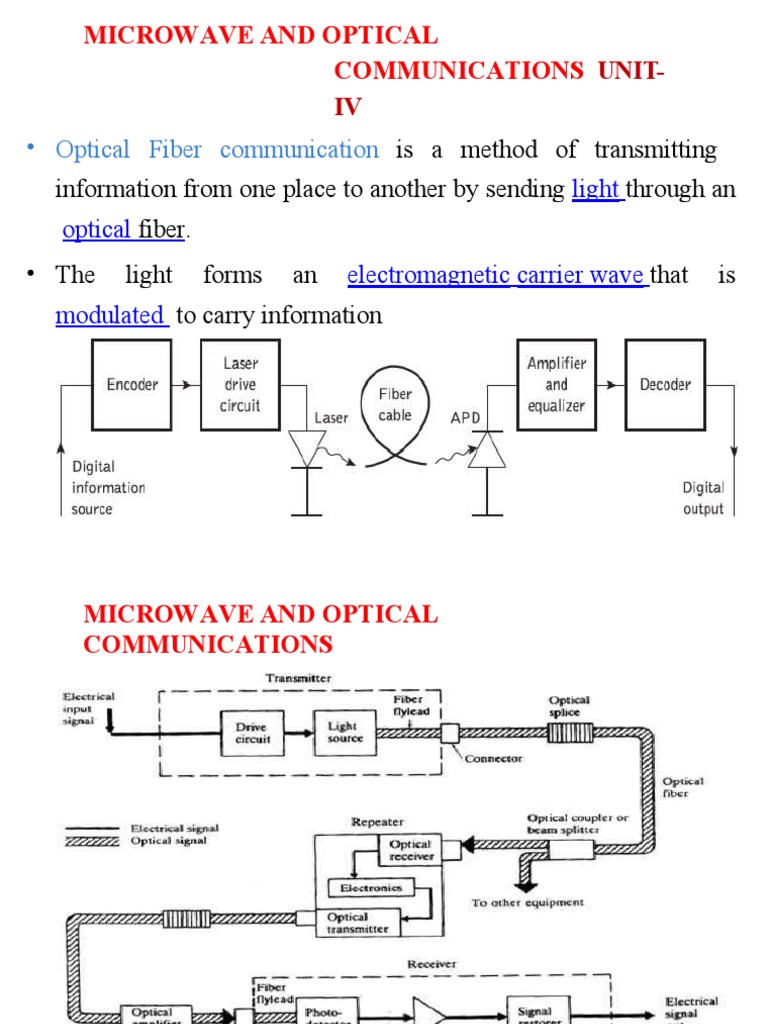 Unit-4 Mwoc 5-12-22 | PDF | Dispersion (Optics) | Optical Fiber