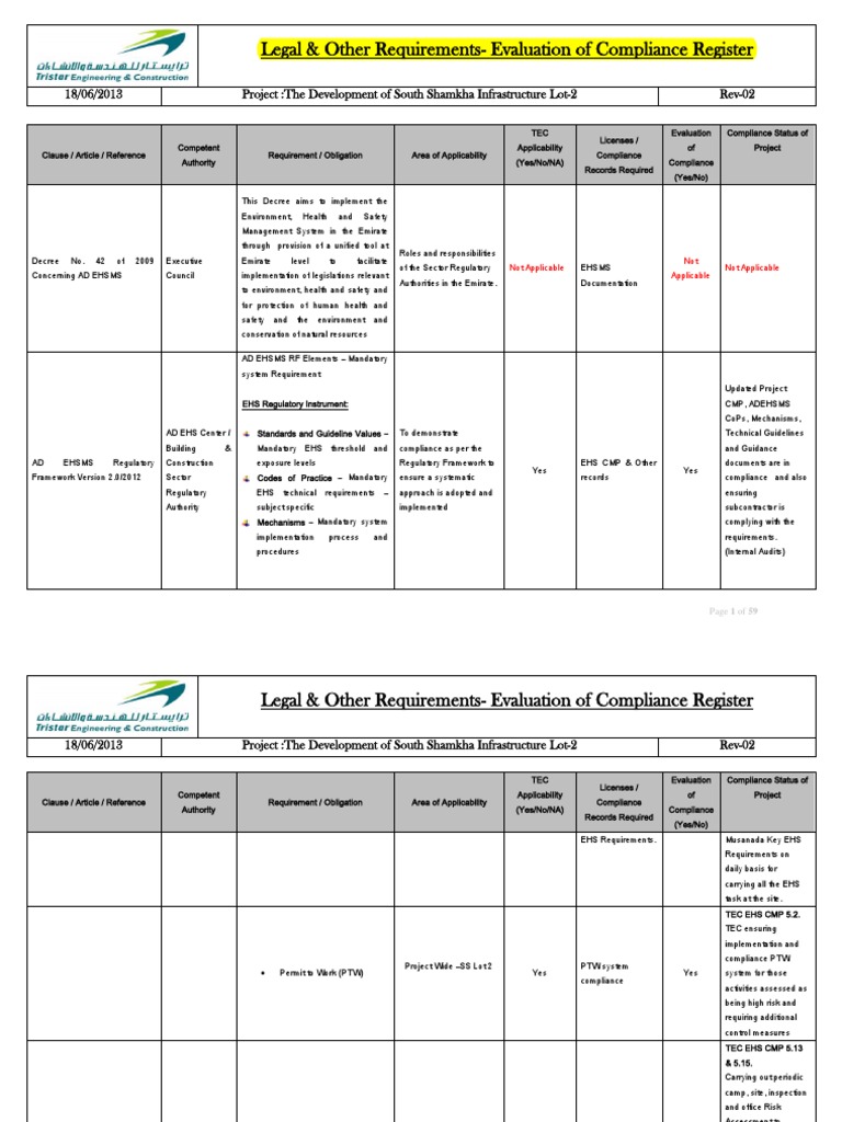 QATAR Legal & Other Requirements Evaluation and Compliance Register ...