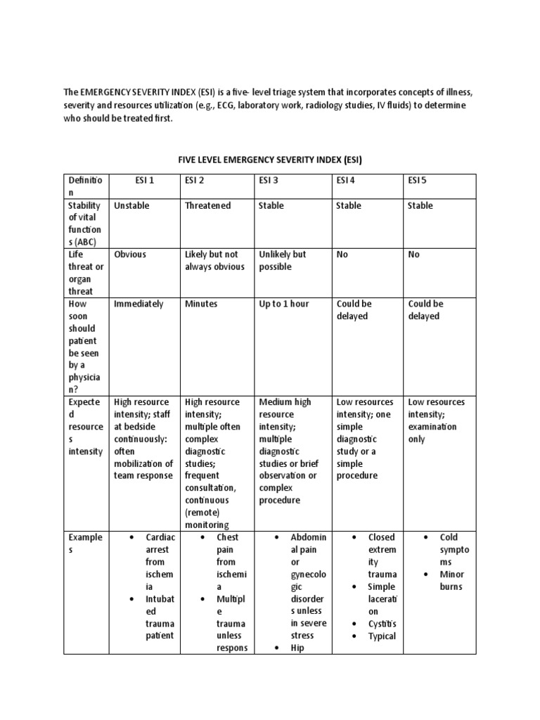 The Emergency Severity Index Pdf Respiratory System Thorax 5913