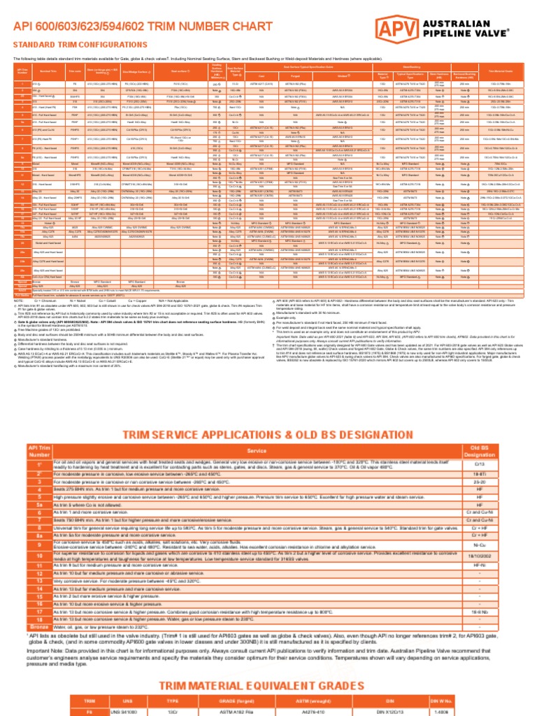Trim_number_chart_API_valve | PDF | Valve | Corrosion