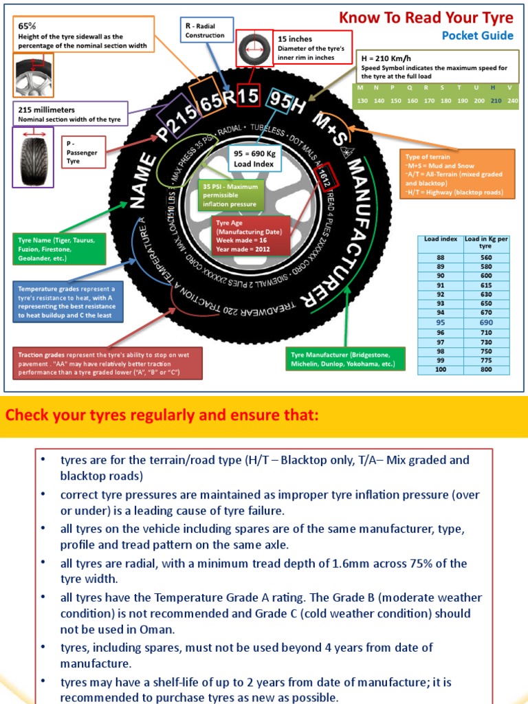How To Read Tyre Information-English | PDF | Tire | Vehicles