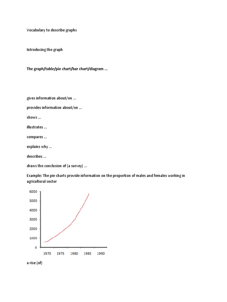 Vocabulary To Describe Graphs | PDF | Pie Chart | International English ...