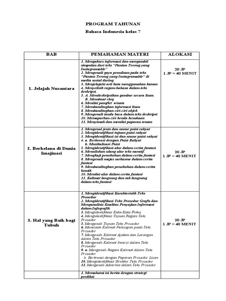 Program Tahunan Bahasa Indonesia Kelas 7 | PDF