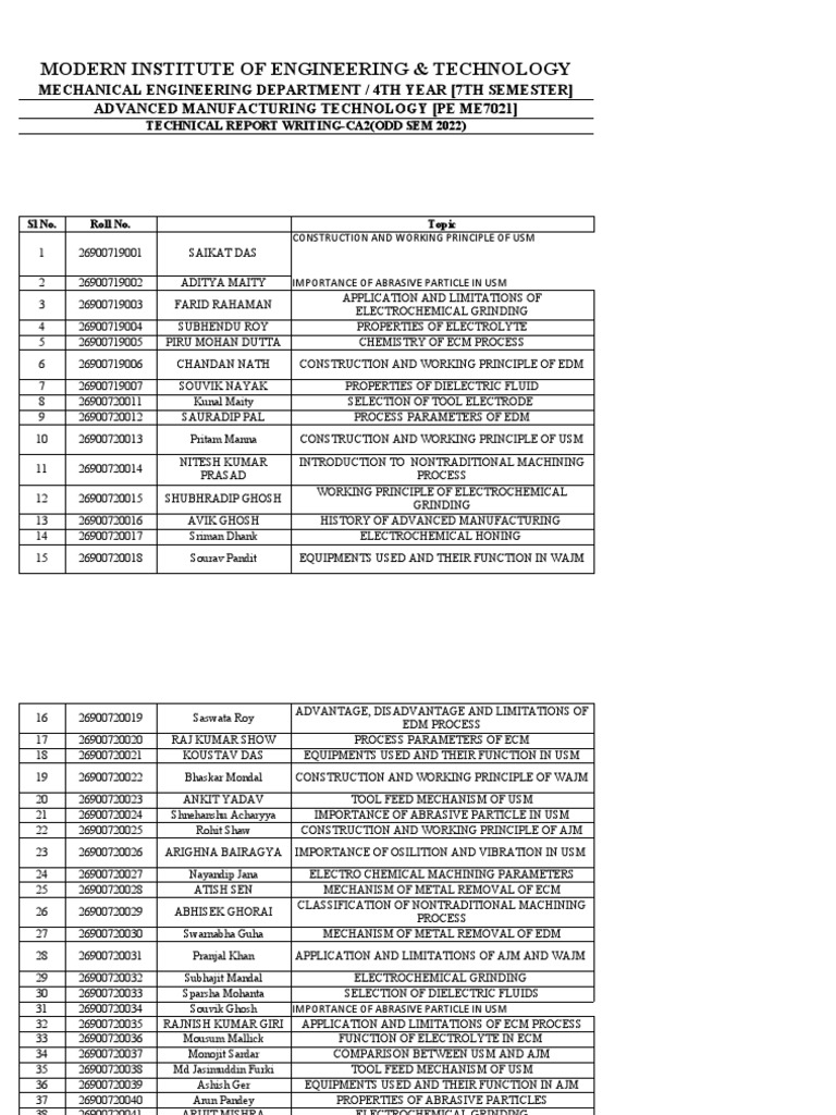 Advanced Manufacturing Technolog Ca2 | PDF | Grinding (Abrasive Cutting) | Machining