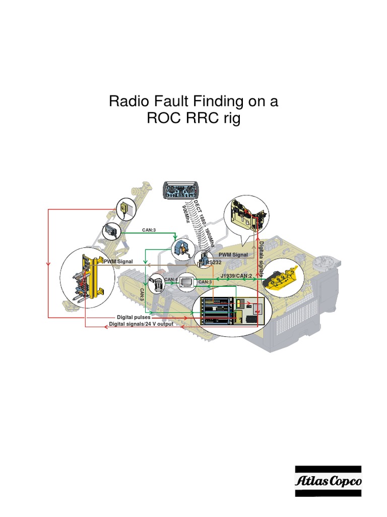Radio Troubleshooting | PDF | Radio | Transmitter