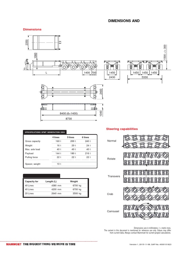 SPMT Specifications and Dimensions | PDF