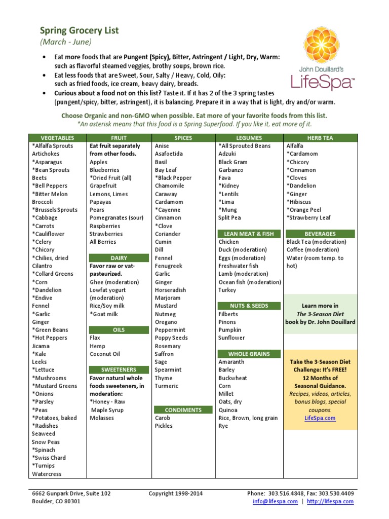 Spring Grocery List for Healthy Eating | PDF | Foods | Taste