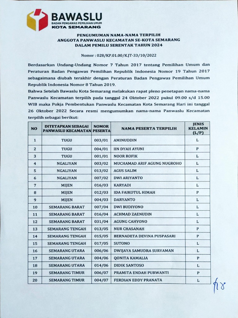 Pengumuman Nama-Nama Terpilih Panwascam 2024 | PDF Pengumuman Nama-Nama Terpilih Panwascam 2024 | PDF