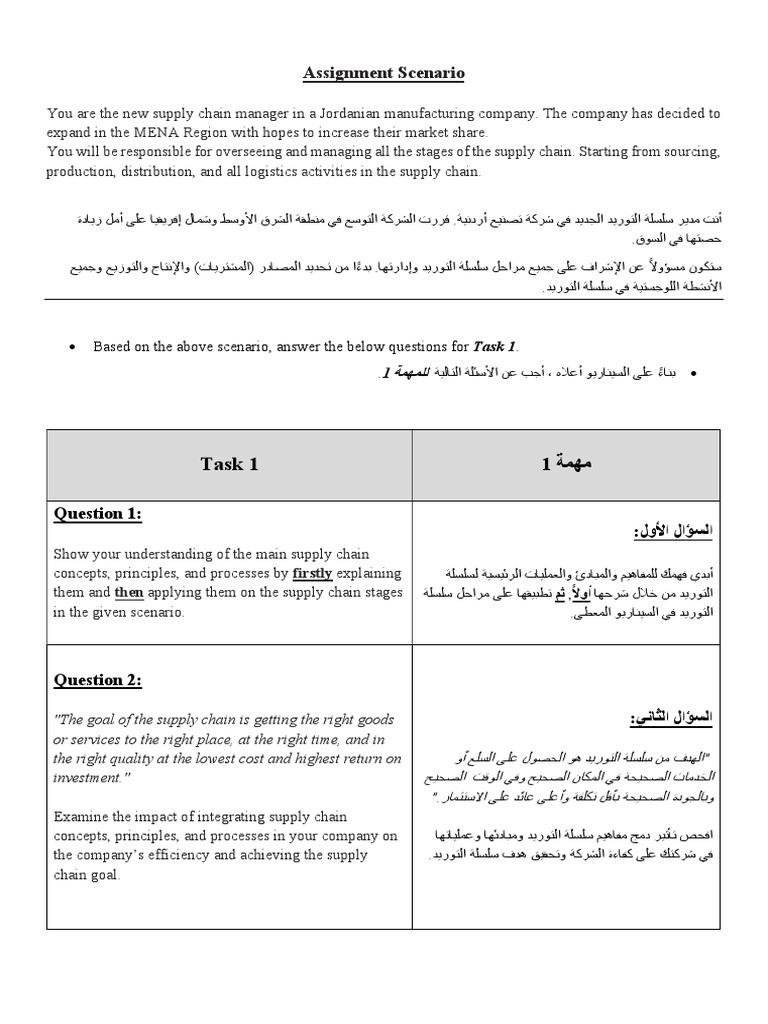 Principle of Logistics Task 1 Assignment | PDF
