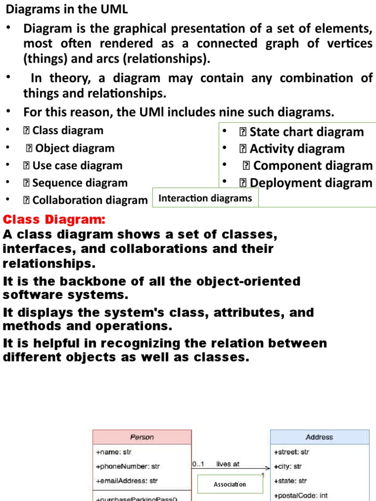 Diagrams In Uml Pdf Unified Modeling Language Class Computer Programming