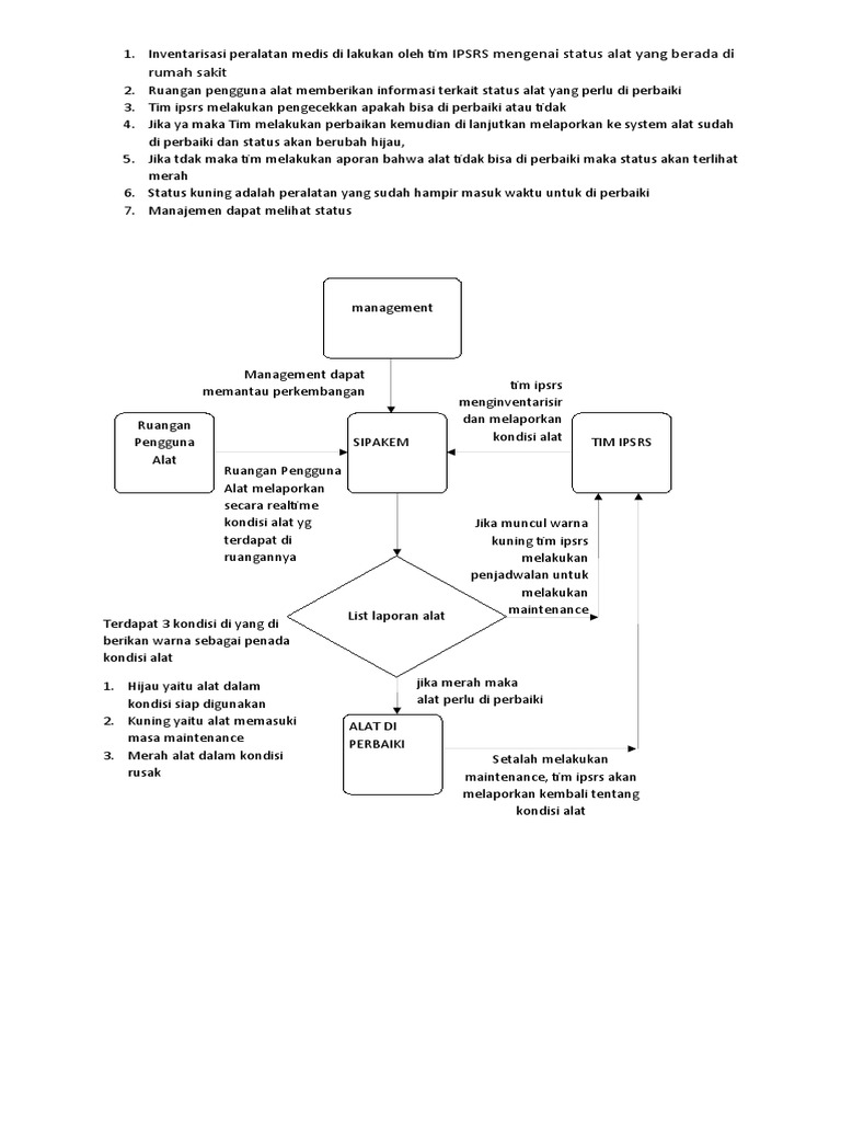 Diagram Alur Proses Sipakem | PDF | Teknologi & Rekayasa