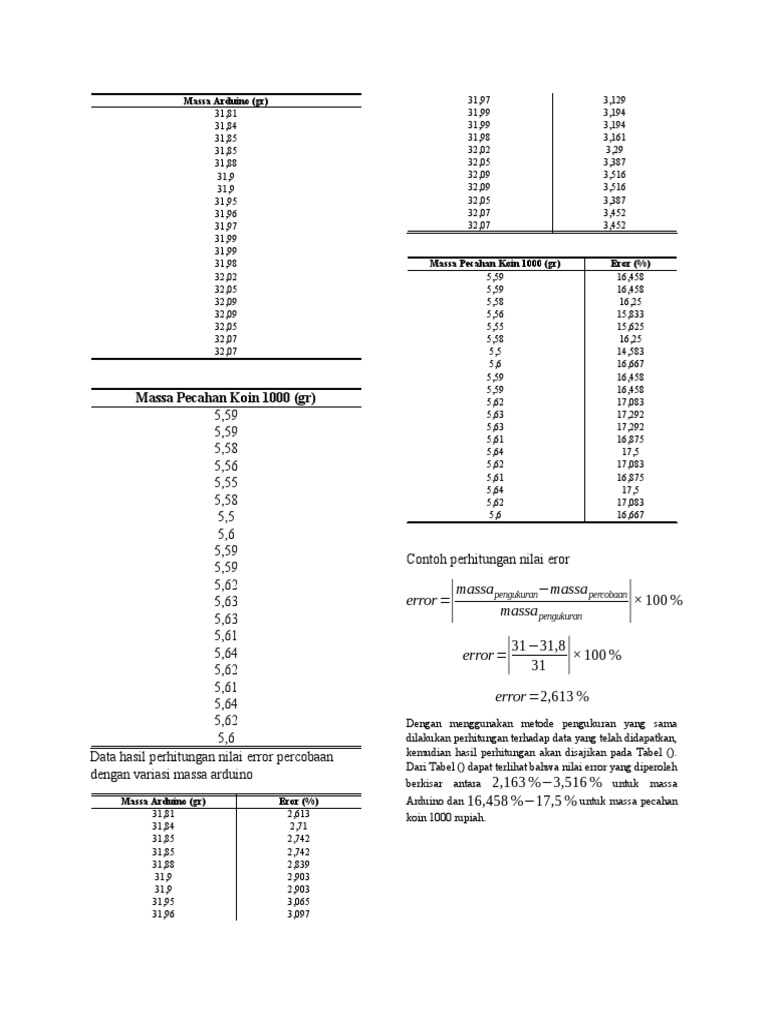 Data+perhitungan Eror Sensor Berat | PDF