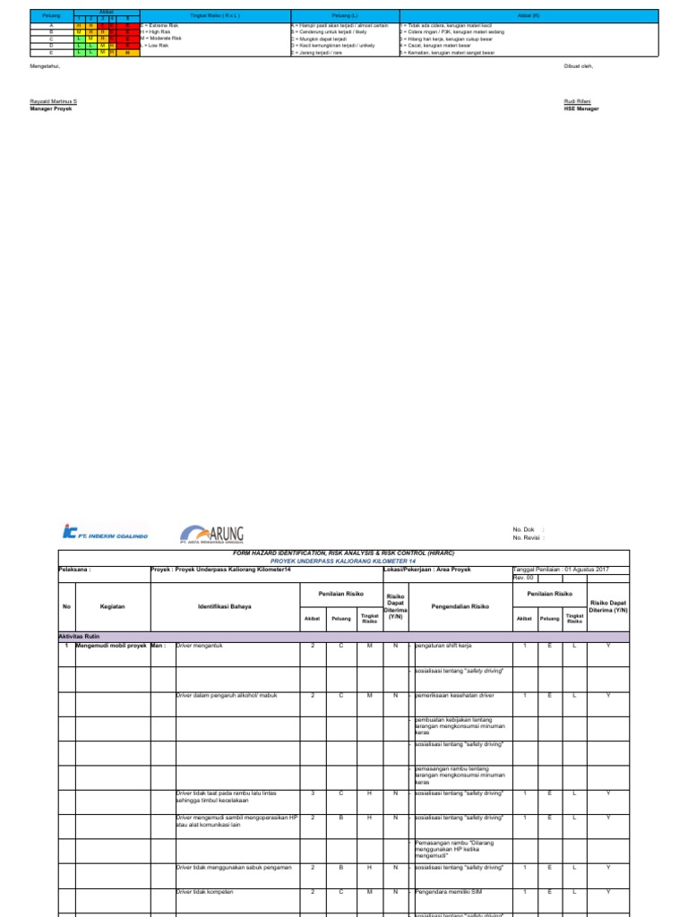 Form Hirarc 01 Pdf