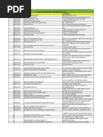 Jubilee Panel Hospital List | PDF | Karachi | Islamabad