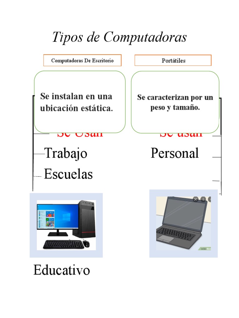 Tipos de Computadoras | PDF