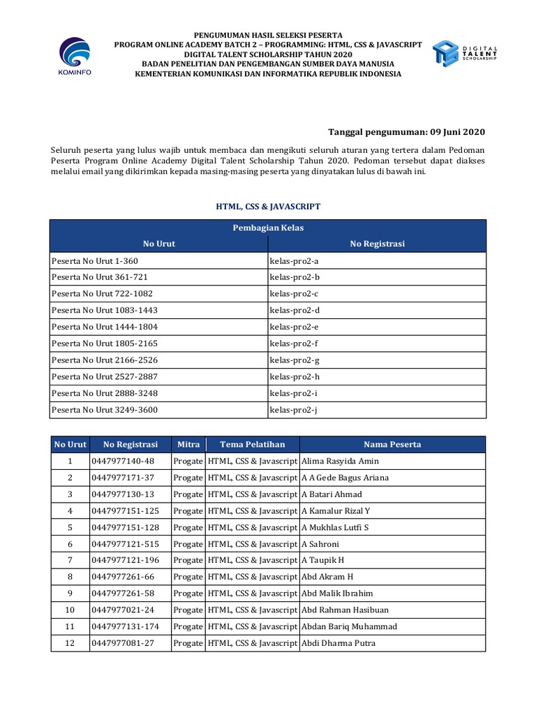 Pengumuman Peserta OA DTS 2020 Batch 2 - Programming HTML CSS JS 3600 | PDF