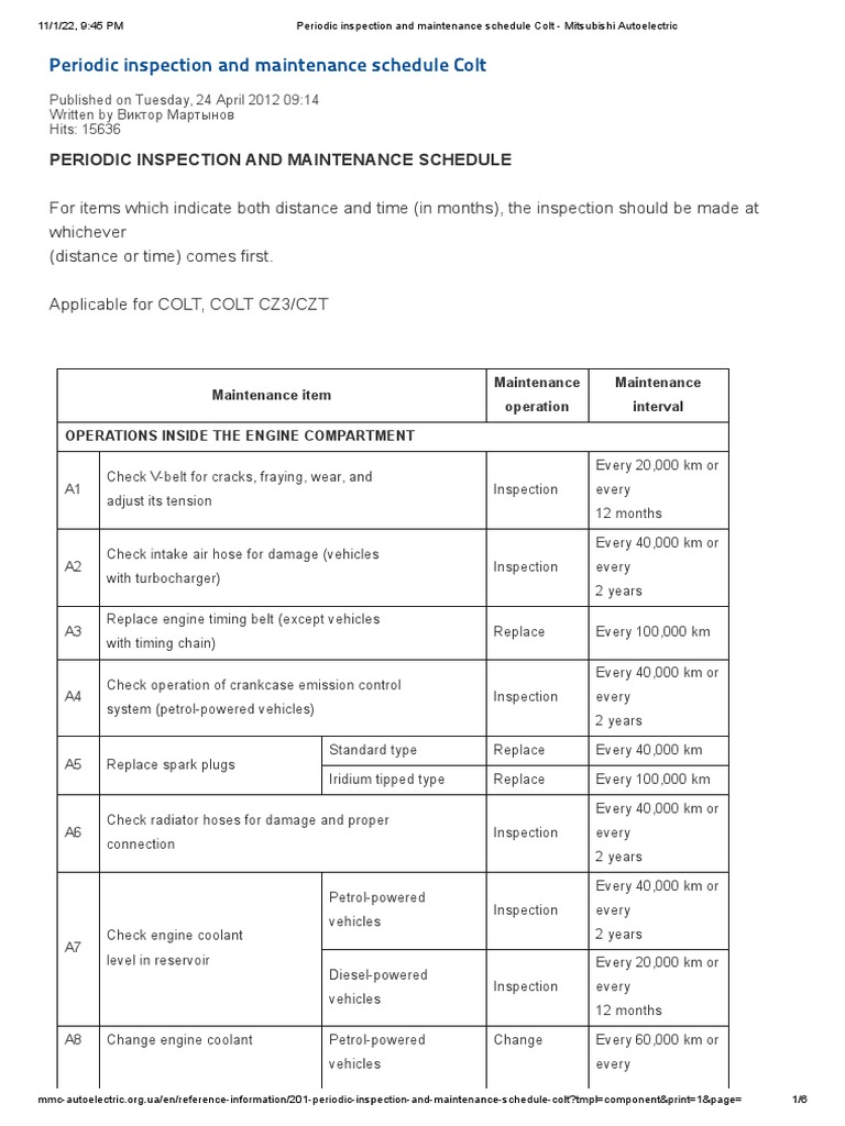 Periodic Inspection and Maintenance Schedule Colt - Mitsubishi ...