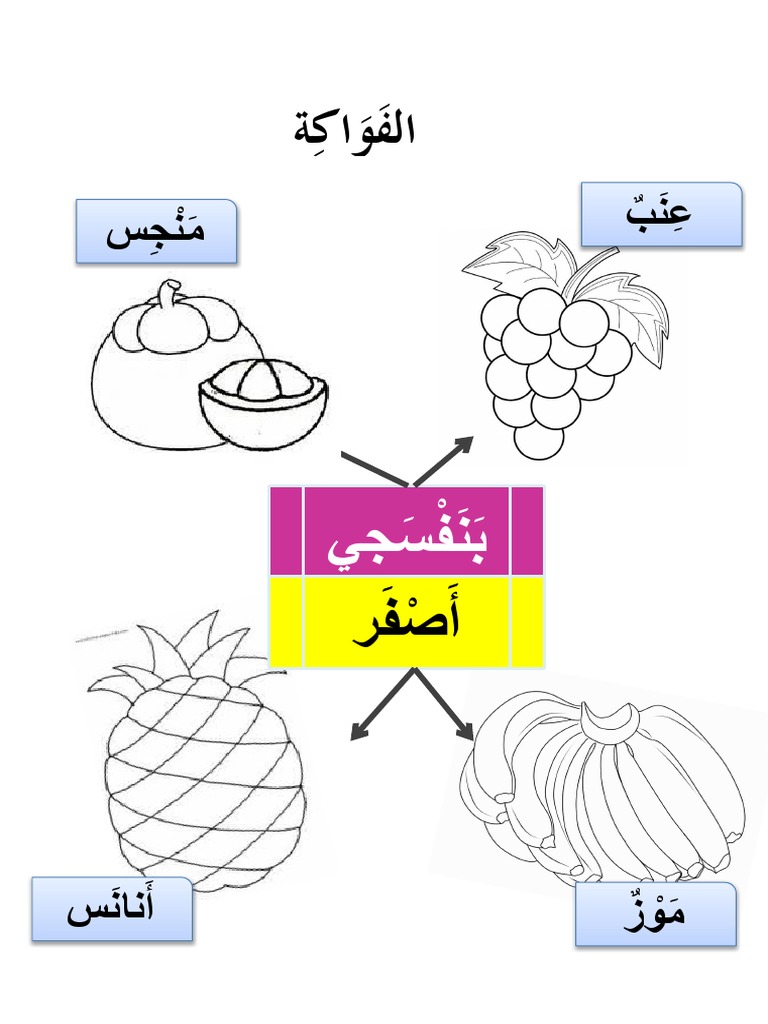 LEMBARAN KERJA BUAH-BUAHAN B.A | PDF