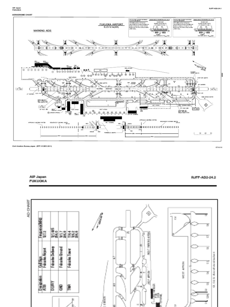 RJFF Fukuoka | PDF | Aerospace | Aviation