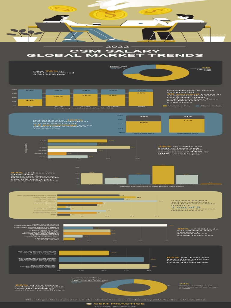 2022 Global Customer Success Salary Trends | PDF | Incentive | Salary