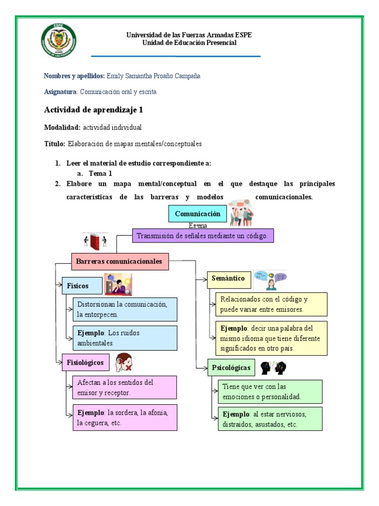Barreras y Modelos Comunicacionales | PDF | Comunicación | Mente