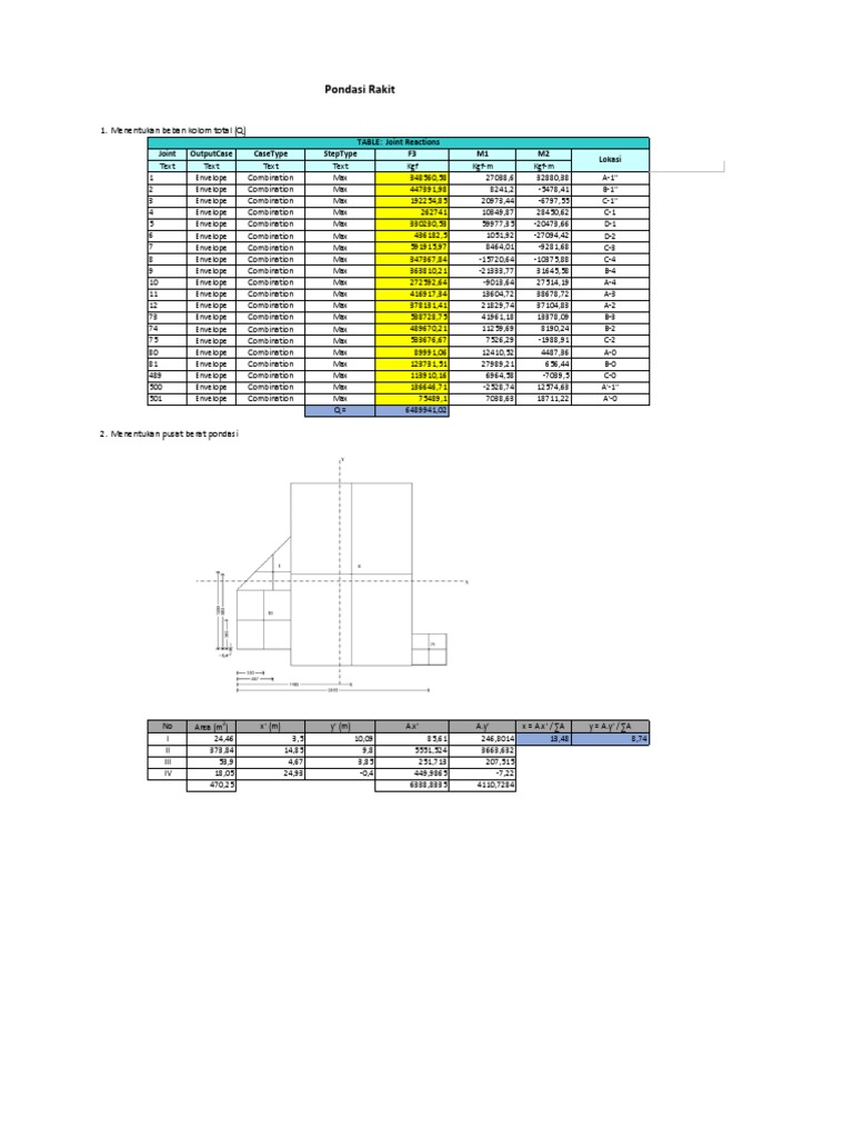 Analysis of Foundation Loads and Pressures for a Raft Foundation | PDF