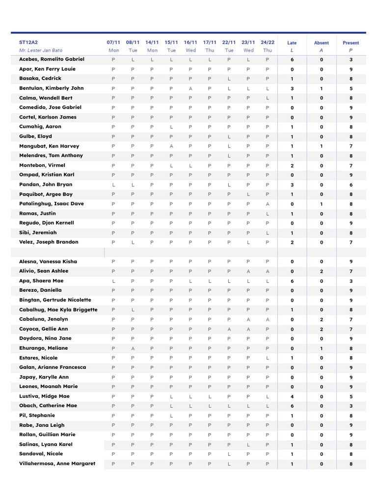 Attendance - Class 1 (1) | PDF