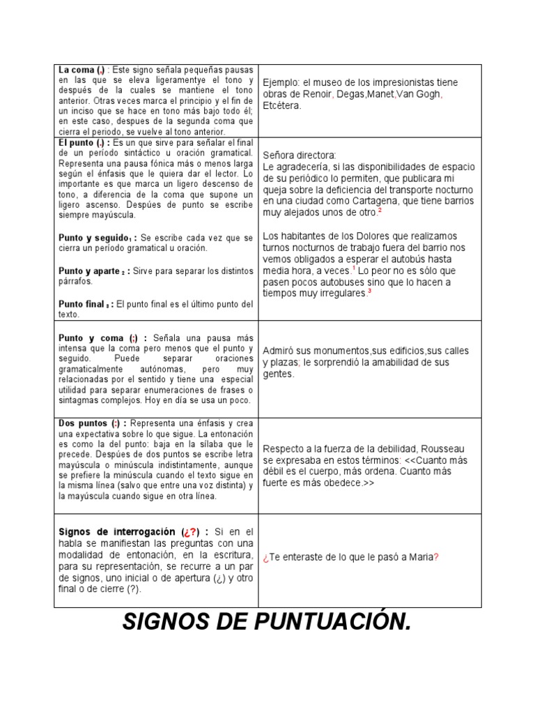 Signos de Puntuación y su Uso | PDF | Coma | Puntuación